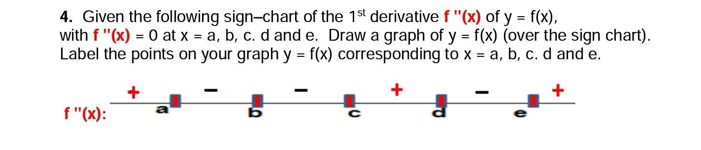 4. Given the following sign-chart of the 1st | Chegg.com