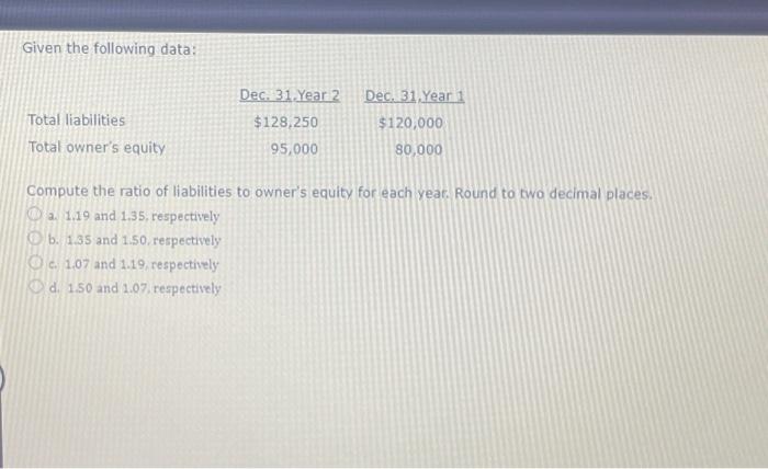 Solved Given the following data: Total liabilities Total | Chegg.com