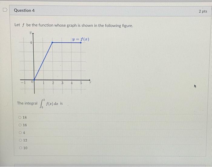 Solved Question 4 2 pts Let f be the function whose graph is | Chegg.com