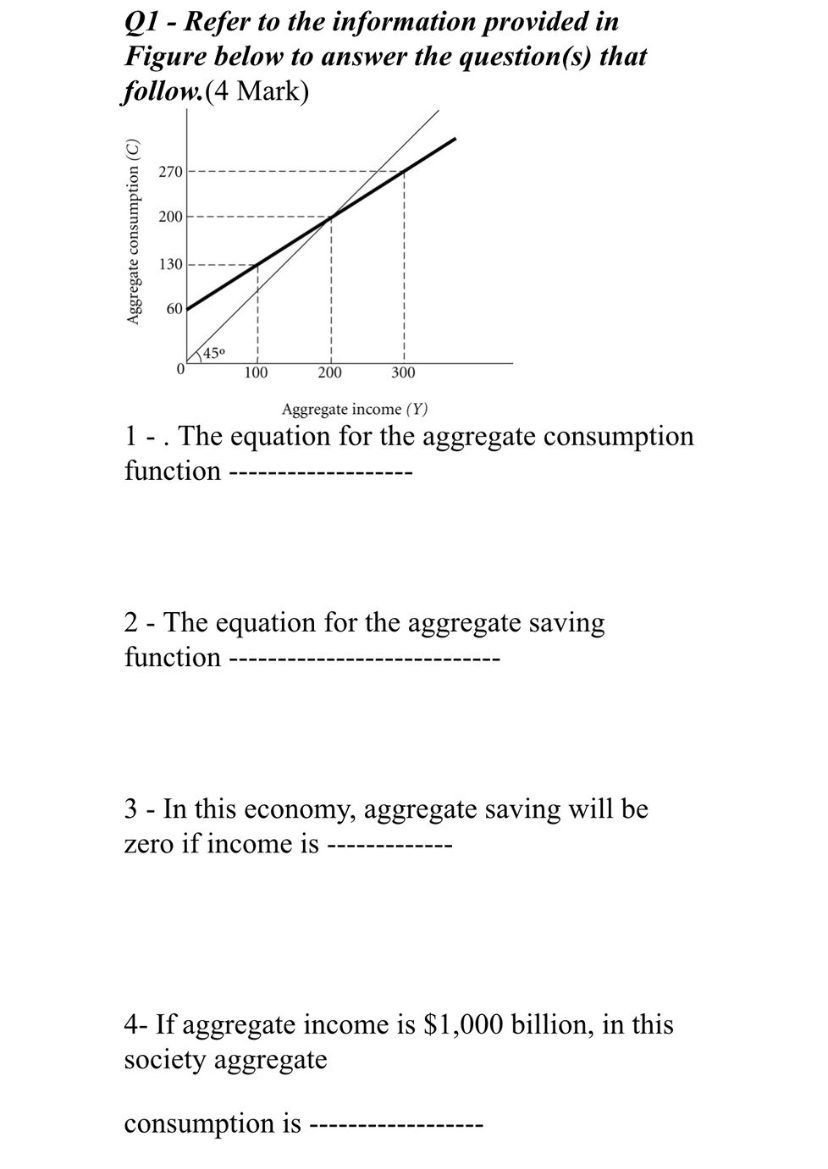 Solved Q1- ﻿Refer to the information provided in Figure | Chegg.com