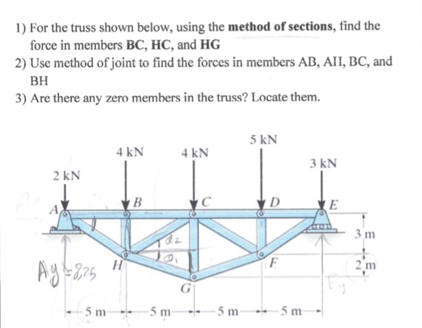 Solved 1) For the truss shown below, using the method of | Chegg.com