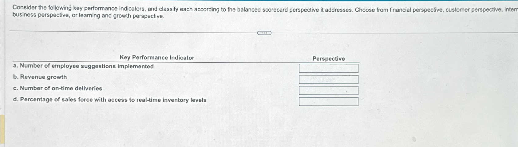 Solved Consider the following key performance indicators, | Chegg.com