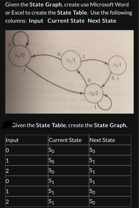 Solved Given the State Graph, create use Microsoft Word or | Chegg.com