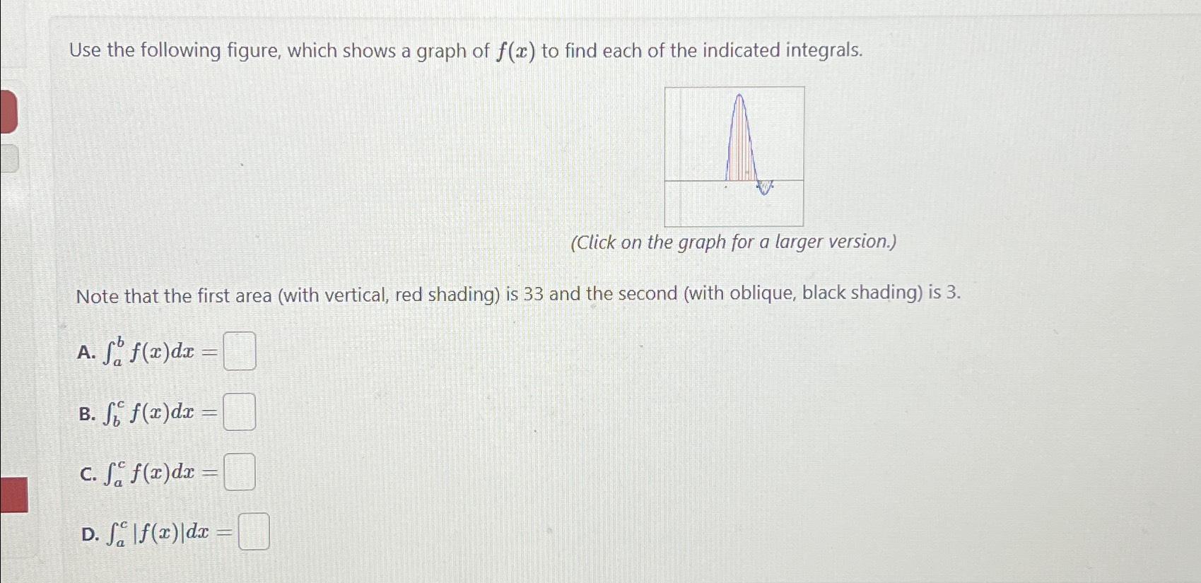 Solved Use the following figure, which shows a graph of f(x) | Chegg.com