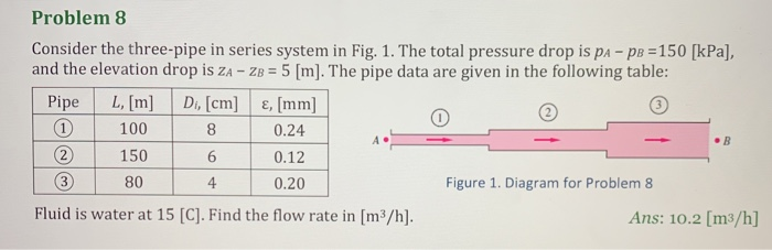 Solved Problem 8 Consider the three-pipe in series system in | Chegg.com