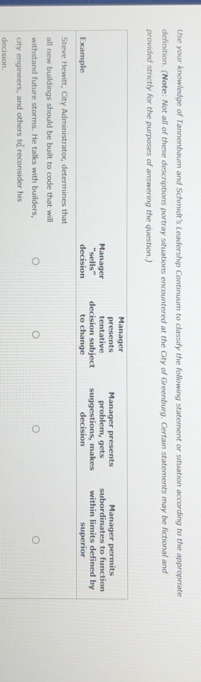 Solved Use your knowledge of Tannenbaum and Schmidt's | Chegg.com