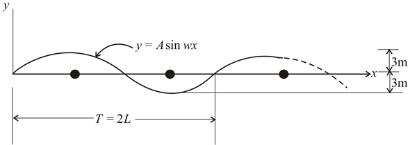 Solved: Chapter 2 Problem 128P Solution | Engineering Mechanics 7th Edition | Chegg.com