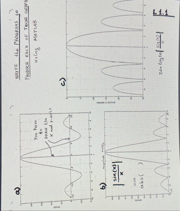 Solved WRITE the PROGRAMS to PRODUCE EACH OF THESE GRAPH | Chegg.com