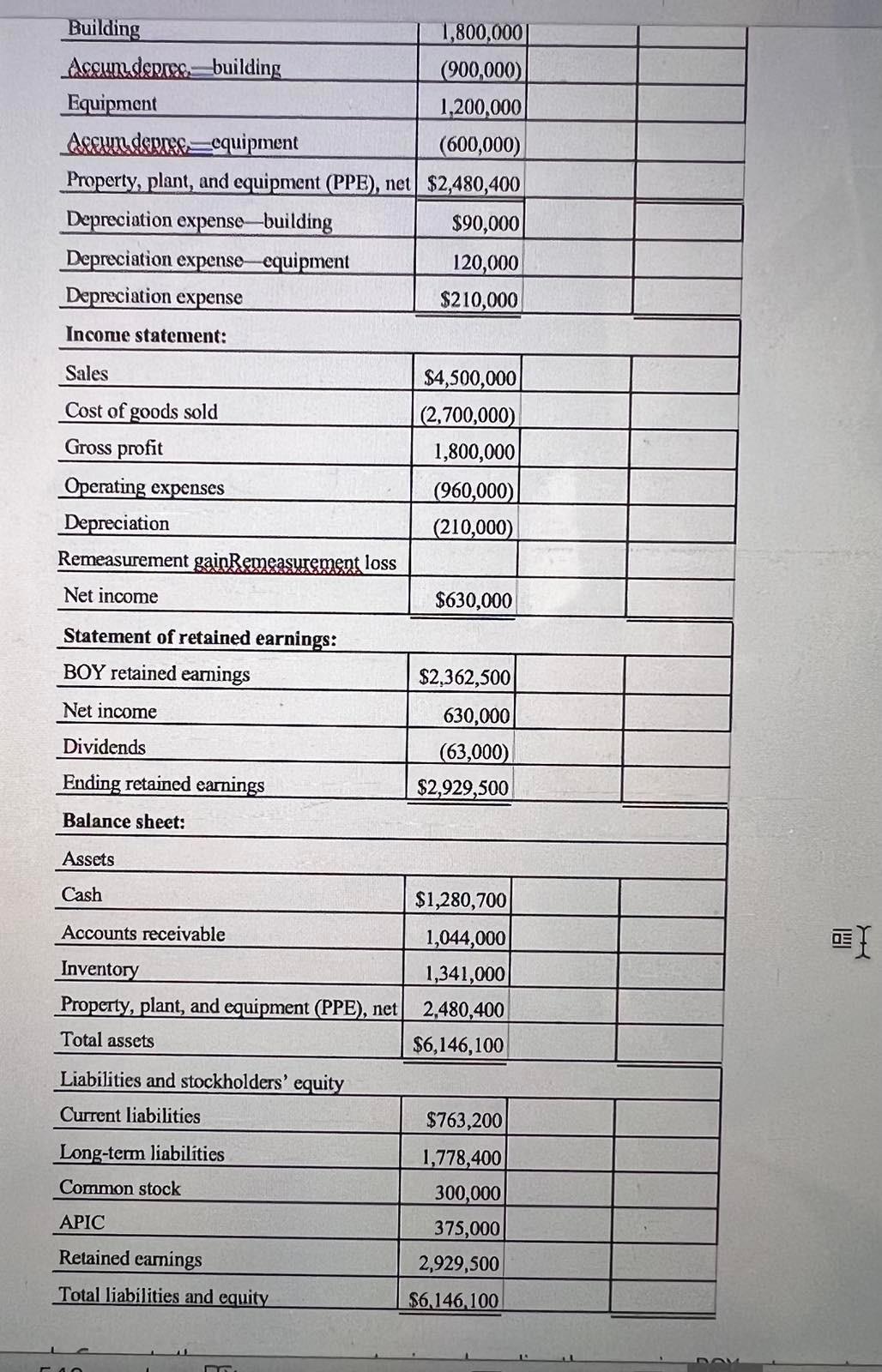Remeasurement of financial statements Assume that | Chegg.com