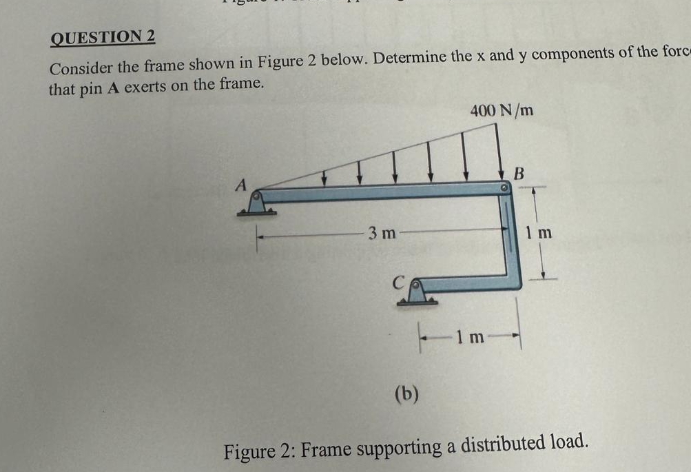 QUESTION 2Consider the frame shown in Figure 2 | Chegg.com QUESTION 2Consider the frame shown in Figure 2 | Chegg.com