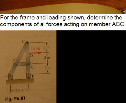Solved For the frame and loading shown, determine the | Chegg.com