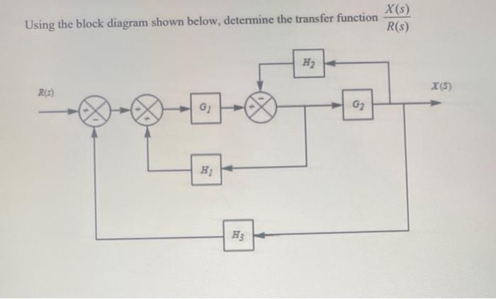 Solved Using the block diagram shown below, determine the | Chegg.com