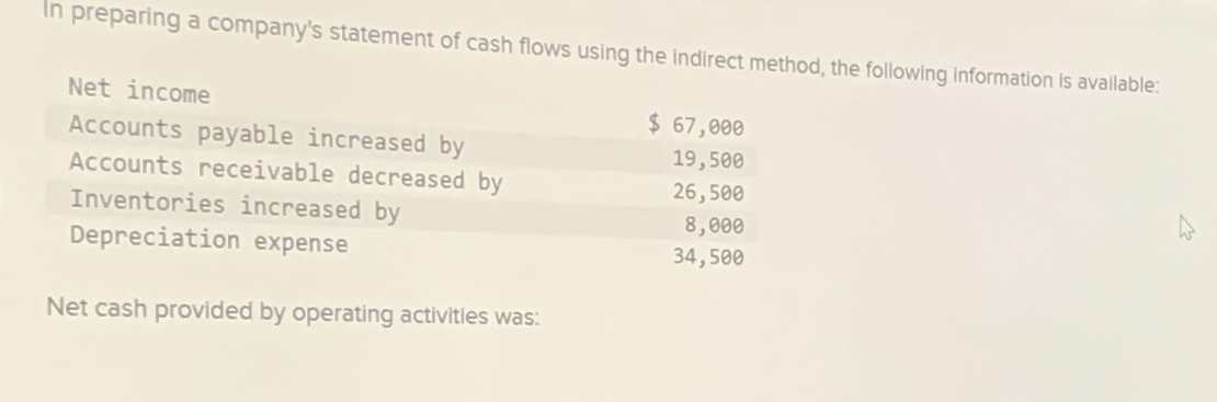 Solved In preparing a company's statement of cash flows | Chegg.com