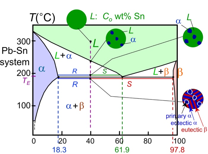 Solved What is the microconstituent in this graph?L+alpha | Chegg.com