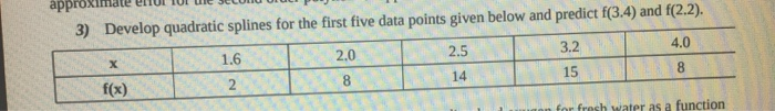 Solved 3) Develop quadratic splines for the first five data | Chegg.com