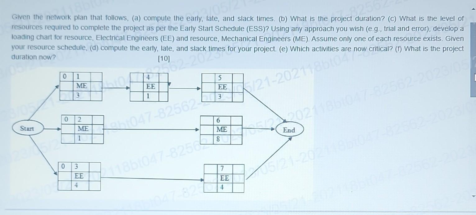 Solved Given the network plan that follows, (a) compute the | Chegg.com