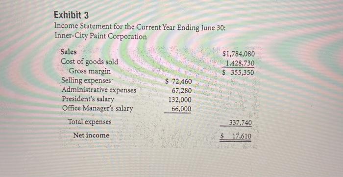 Solved Exhibit 1 Paint Cost Sheet: Inner-City Paint | Chegg.com