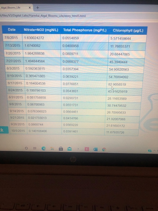 Post-Lab Questions 1. Create graph displaying the | Chegg.com