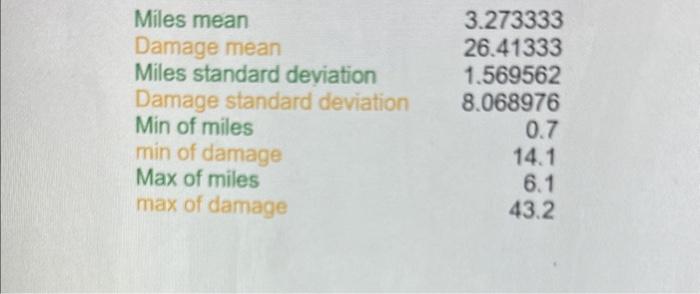 Solved Miles mean Damage mean Miles standard deviation | Chegg.com