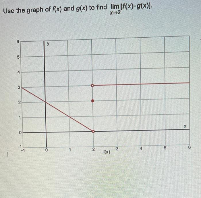 Solved Use the graph of f(x) and g(x) to find | Chegg.com