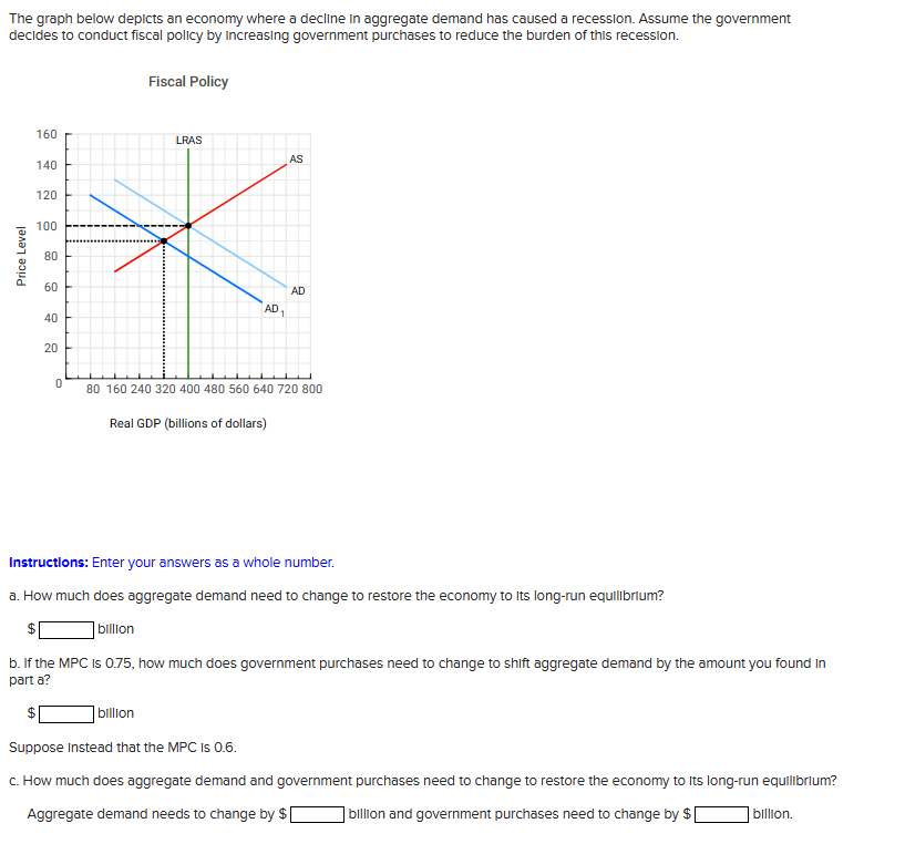 Solved The graph below depicts an economy where a decline in | Chegg.com