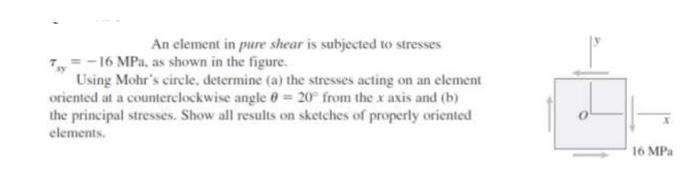 Solved An element in pure shear is subjected to stresses | Chegg.com