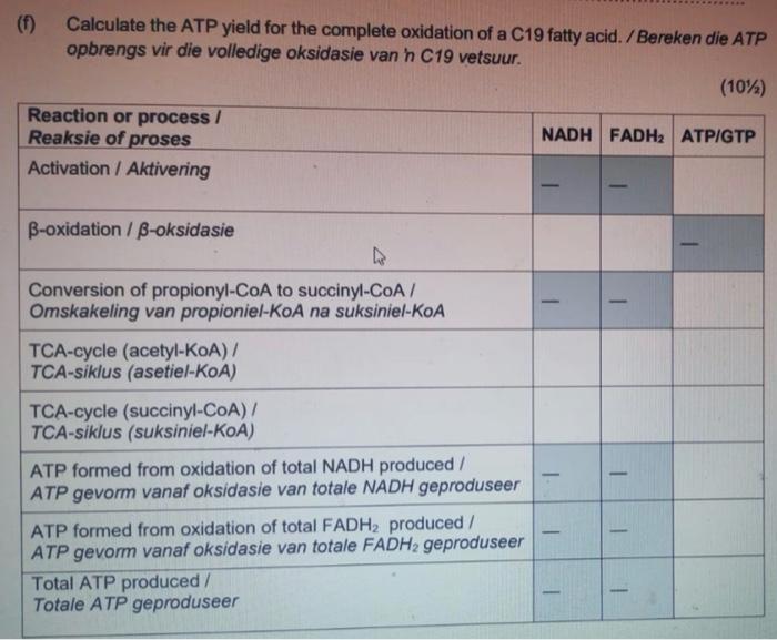 Solved (f) Calculate the ATP yield for the complete | Chegg.com