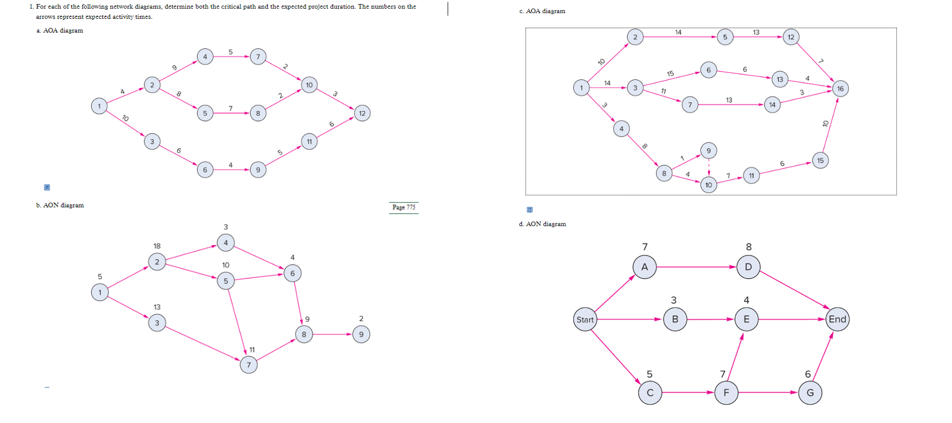 Solved For each of the following network diagrams, determine | Chegg.com