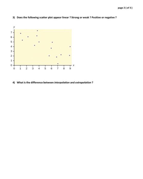 Solved page 2 of 3) 3) Does the following scatter plot | Chegg.com