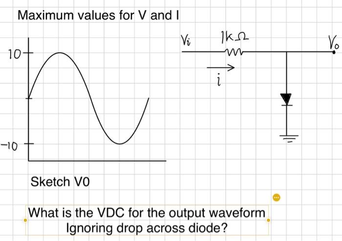 Solved Maximum values for V and I Sketch V0 What is the VDC | Chegg.com