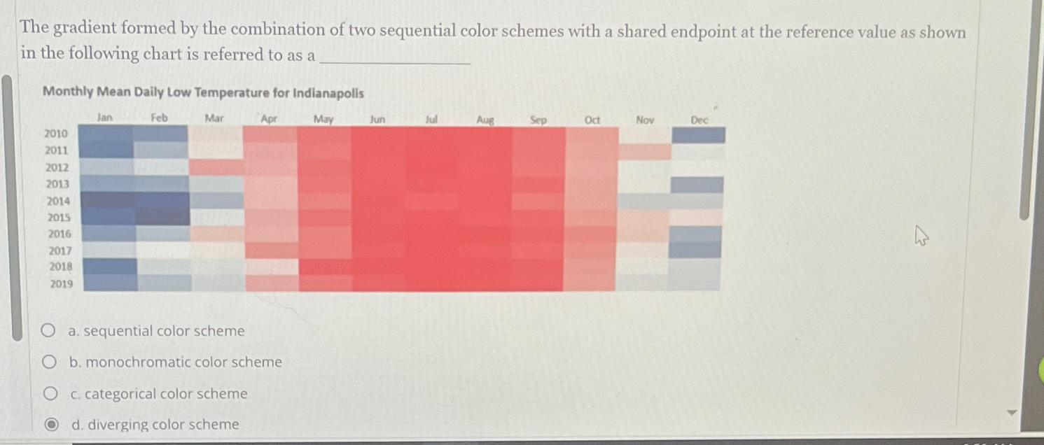 Solved The gradient formed by the combination of two | Chegg.com