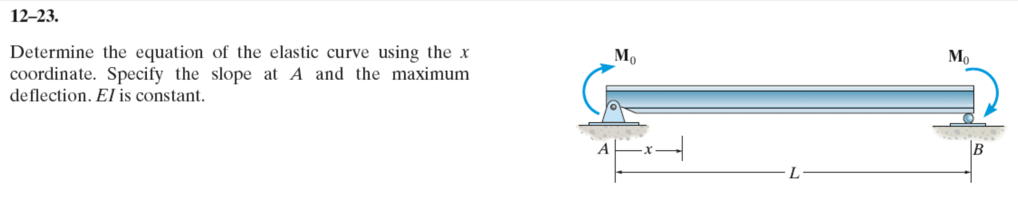 Solved 12-23. ﻿Determine the equation of the elastic curve | Chegg.com