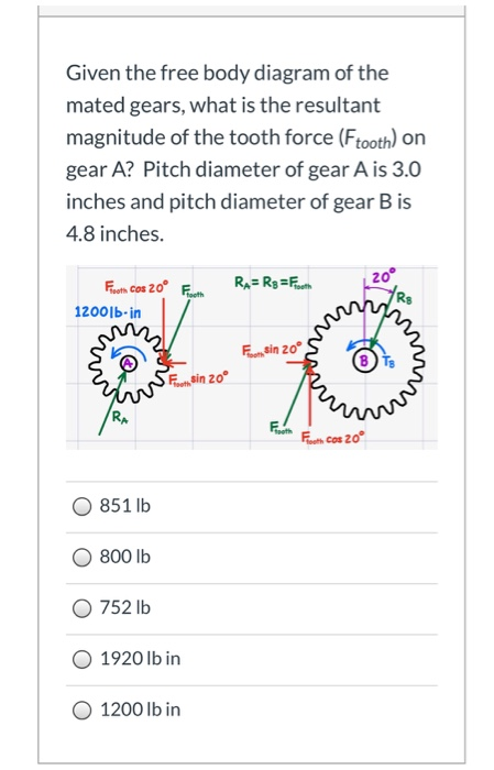Solved Given the free body diagram of the mated gears, what | Chegg.com