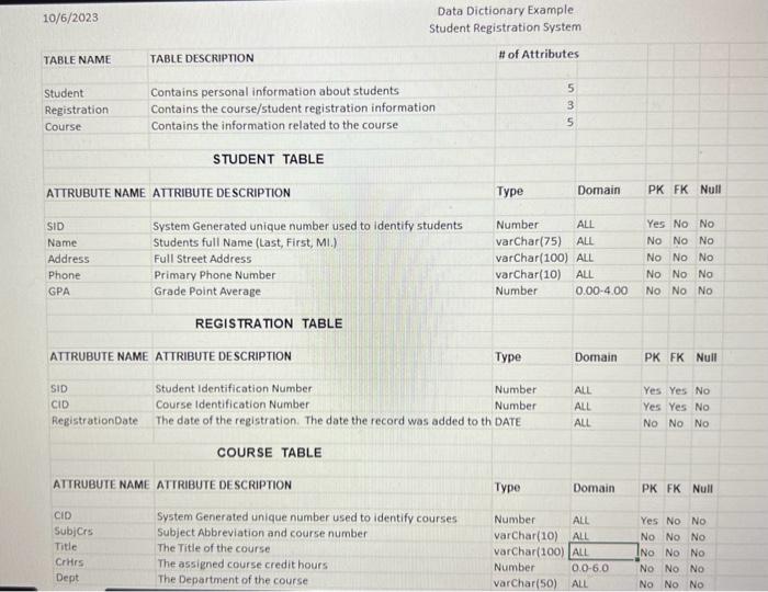 Solved CourseSection - Identification Number \{CID - | Chegg.com