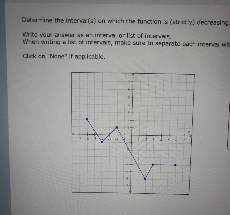 Solved Determine the interval(s) on which the function is | Chegg.com