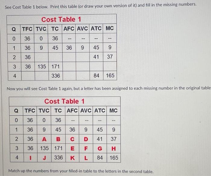Solved See Cost Table 1 below. Print this table (or draw | Chegg.com