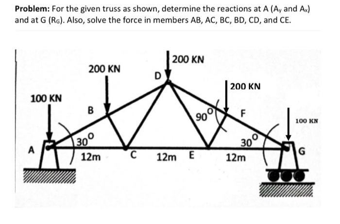 Solved Problem: For the given truss as shown, determine the | Chegg.com