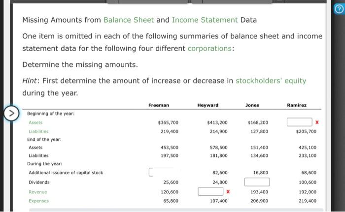 Solved Missing Amounts from Balance Sheet and Income | Chegg.com