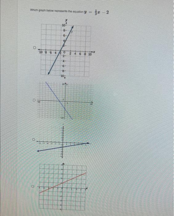 Solved Which graph boigw repeesorta tha cociation y=31x−2 | Chegg.com