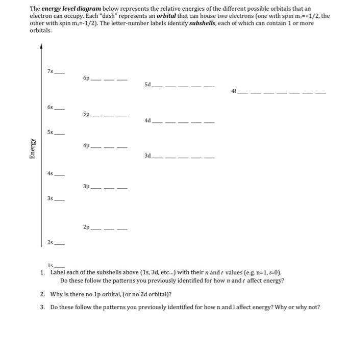 Solved The energy level diagram below represents the | Chegg.com