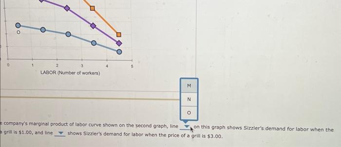 Solved 1. Computing labor productivity and its relationship | Chegg.com