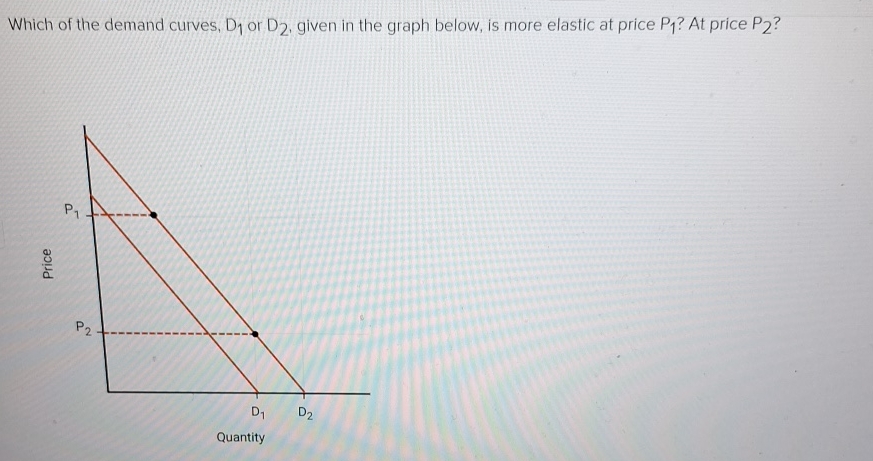 Solved Which of the demand curves, D1 ﻿or D2, ﻿given in the | Chegg.com