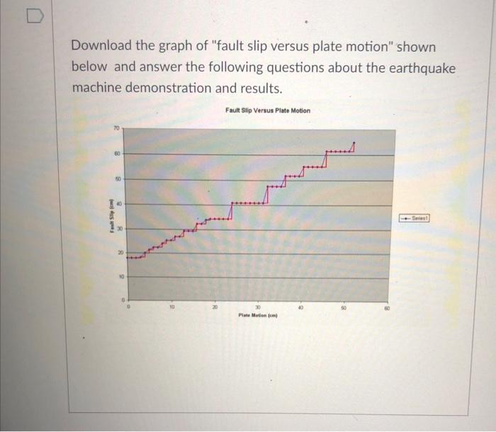 Solved Download the graph of "fault slip versus plate | Chegg.com