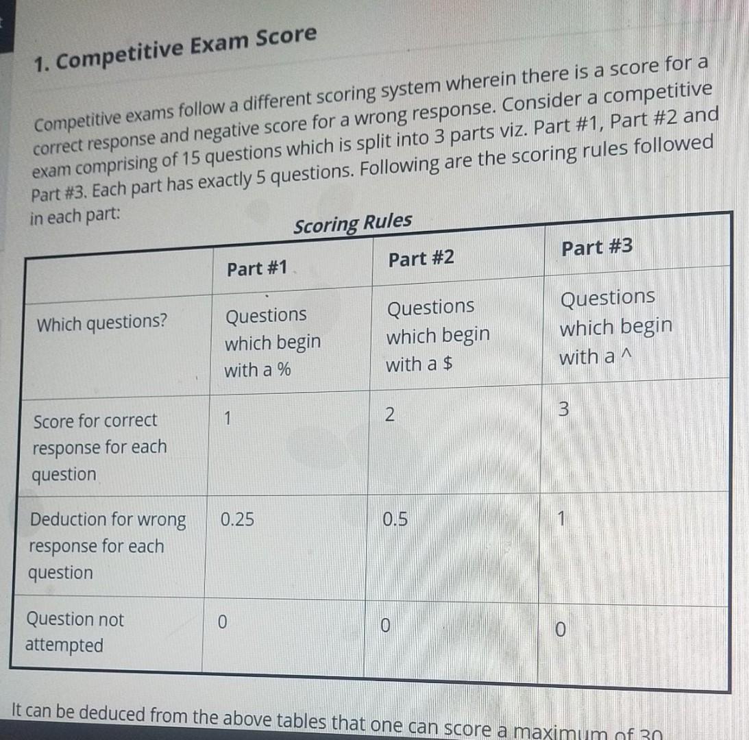 Solved 1. Competitive Exam Score Competitive exams follow a | Chegg.com