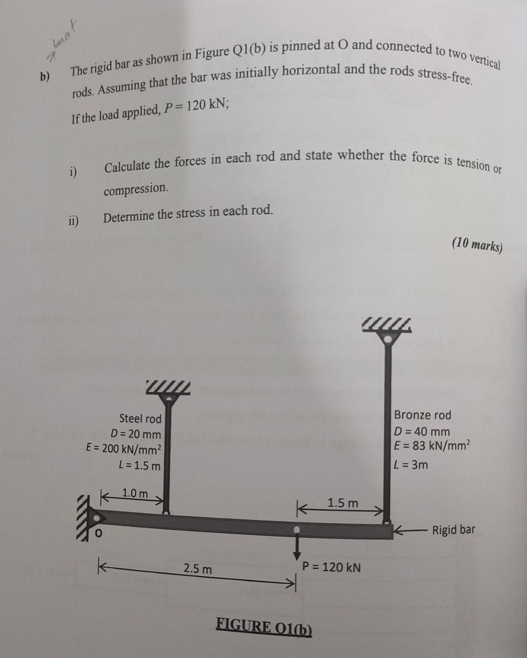 Solved b) The rigid bar as shown in Figure Q1(b) is pinned | Chegg.com