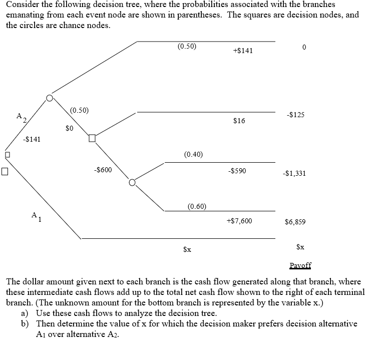Solved Consider the following decision tree, where the | Chegg.com