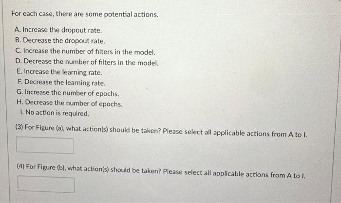 Solved Below are the learning curves of two CNN models. The | Chegg.com