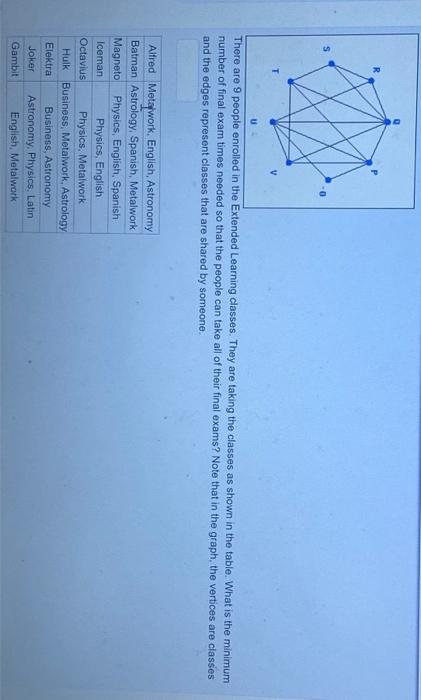Solved There are 9 people enrolled in the Extended Learning | Chegg.com