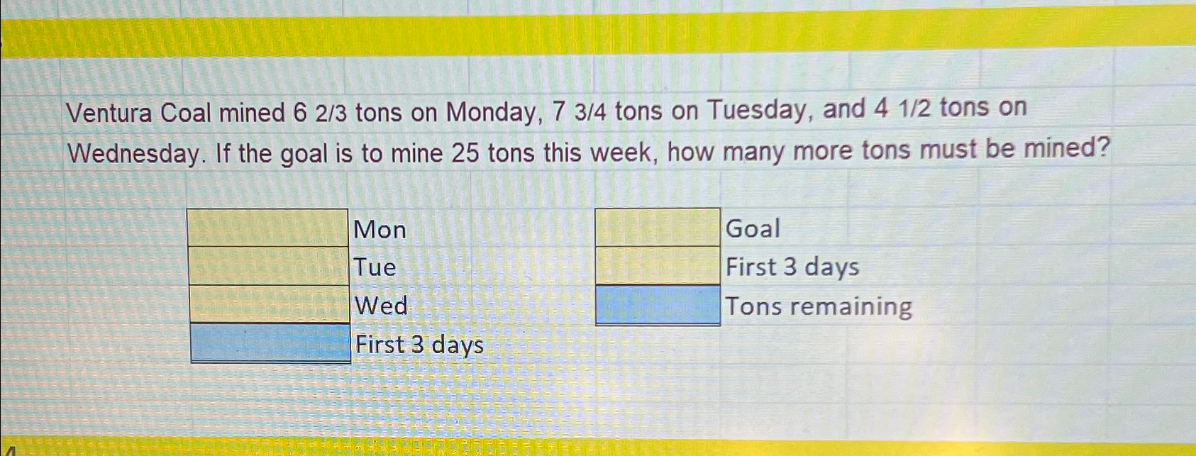 Solved Ventura Coal mined 623 ﻿tons on Monday, 734 ﻿tons on | Chegg.com