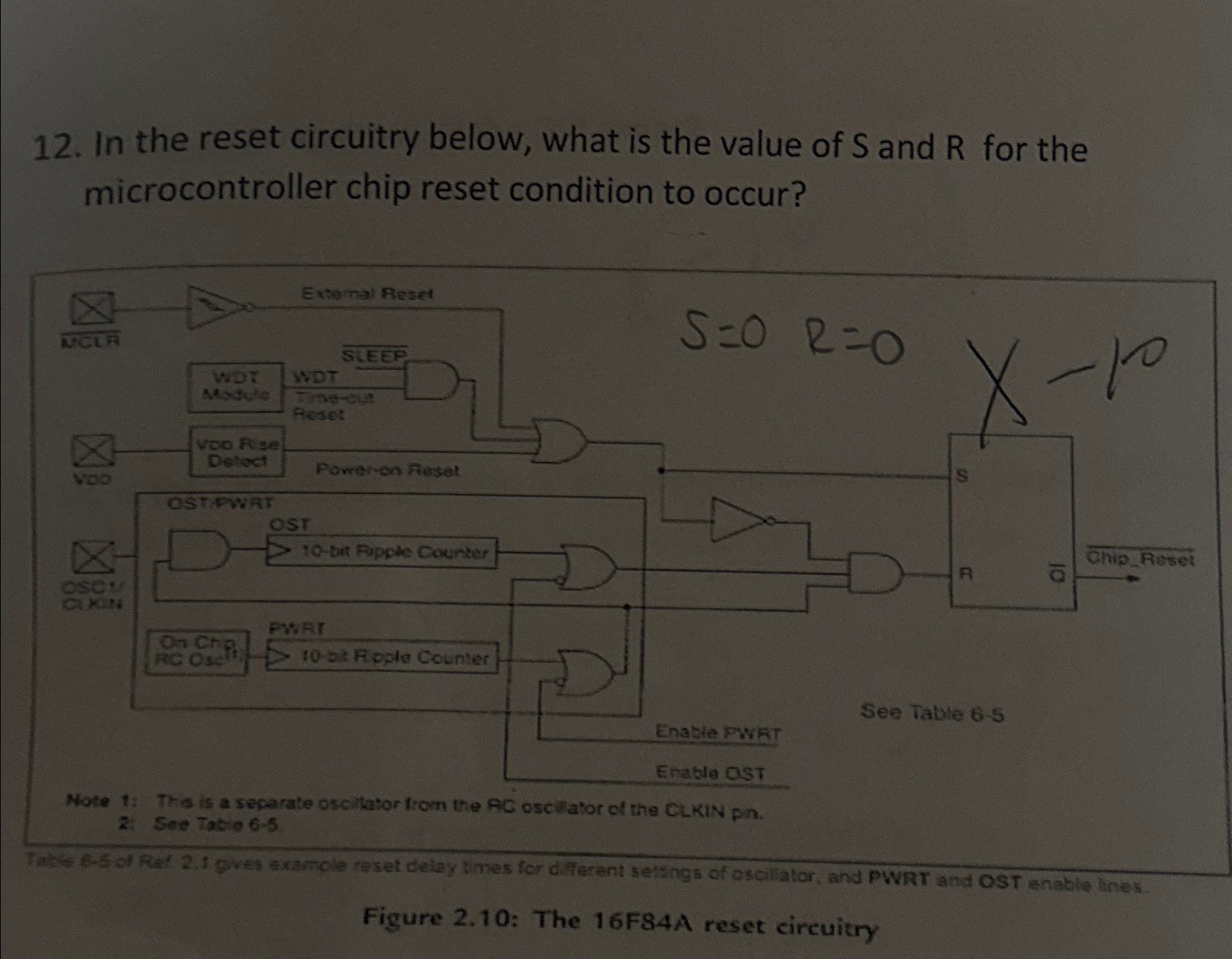 Solved In the reset circuitry below, what is the value of S | Chegg.com